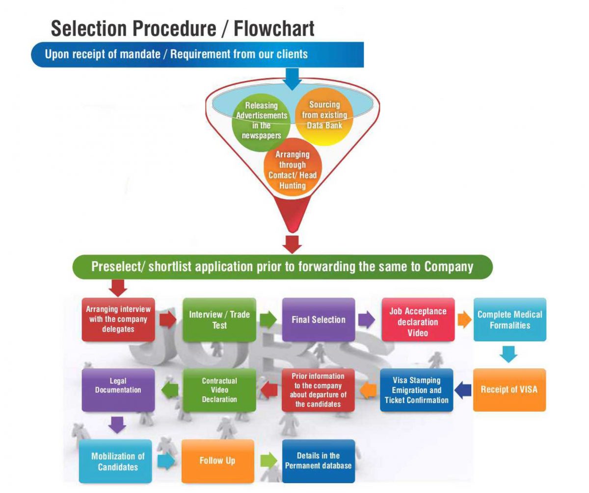 Selection Procedure – Career Launchers